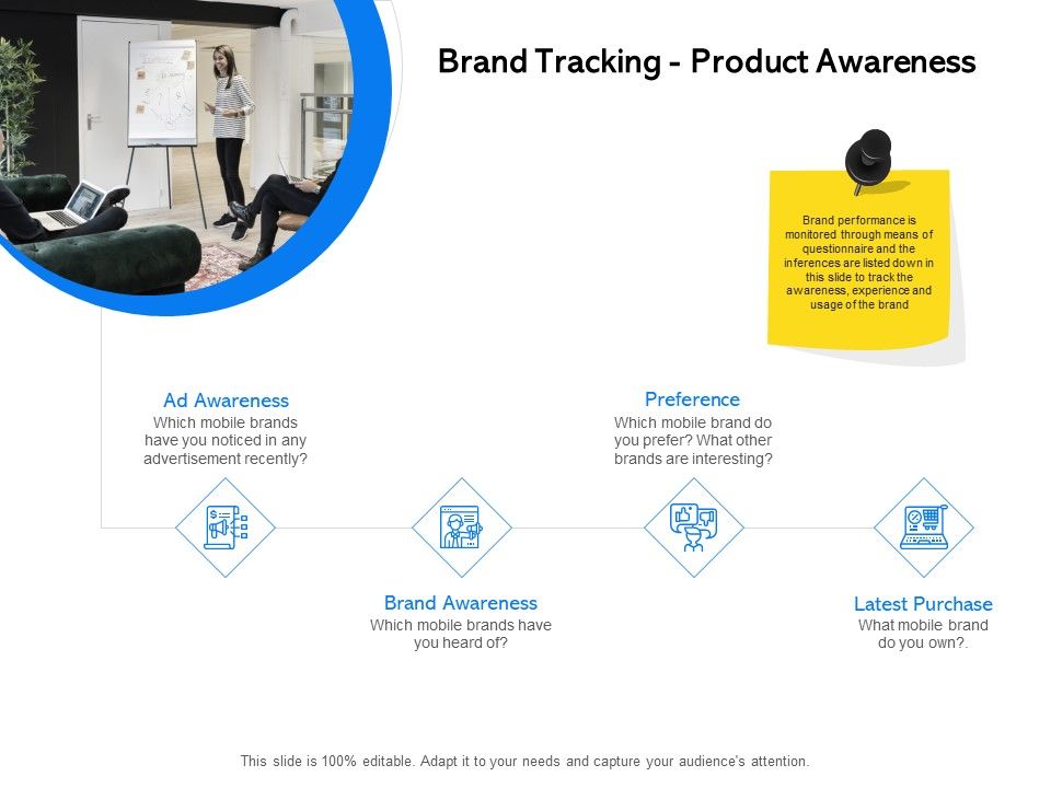 Label Building Initiatives Brand Tracking Product Awareness Ppt Infographic Template Background ...