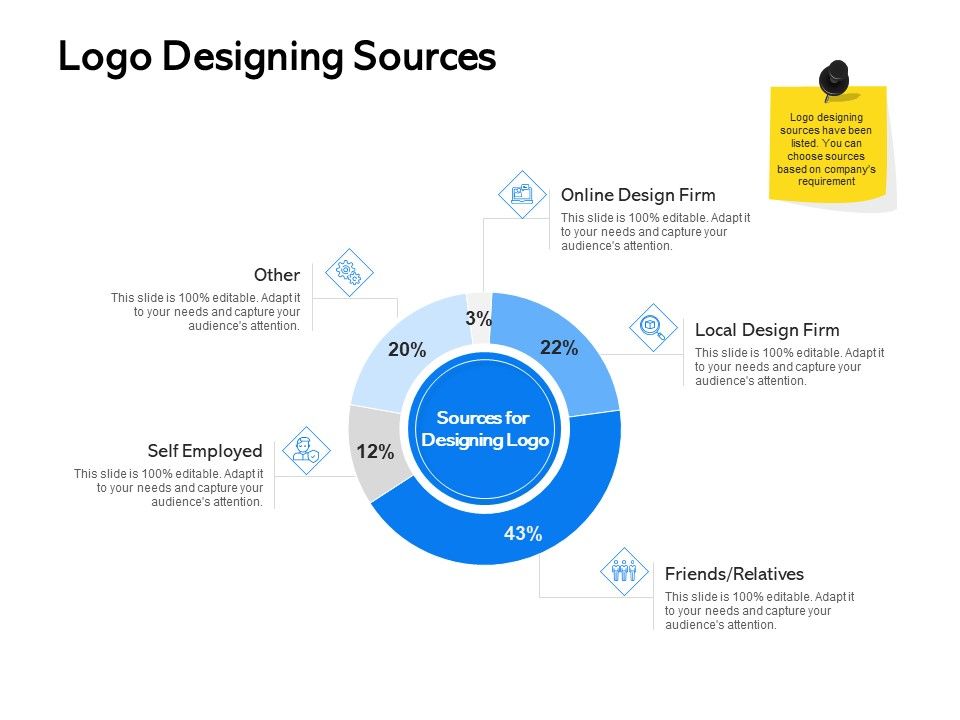Label Building Initiatives Logo Designing Sources Ppt Infographic Template Background Images PDF