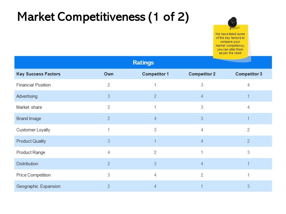 Label Building Initiatives Market Competitiveness Advertising Ppt File Demonstration PDF