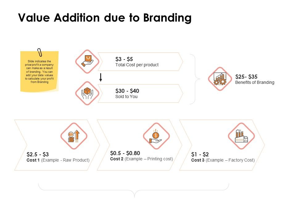 Label Identity Design Value Addition Due To Branding Ppt Layouts Maker PDF