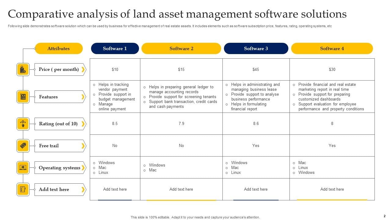 Land Asset Management Ppt PowerPoint Presentation Complete Deck With Slides