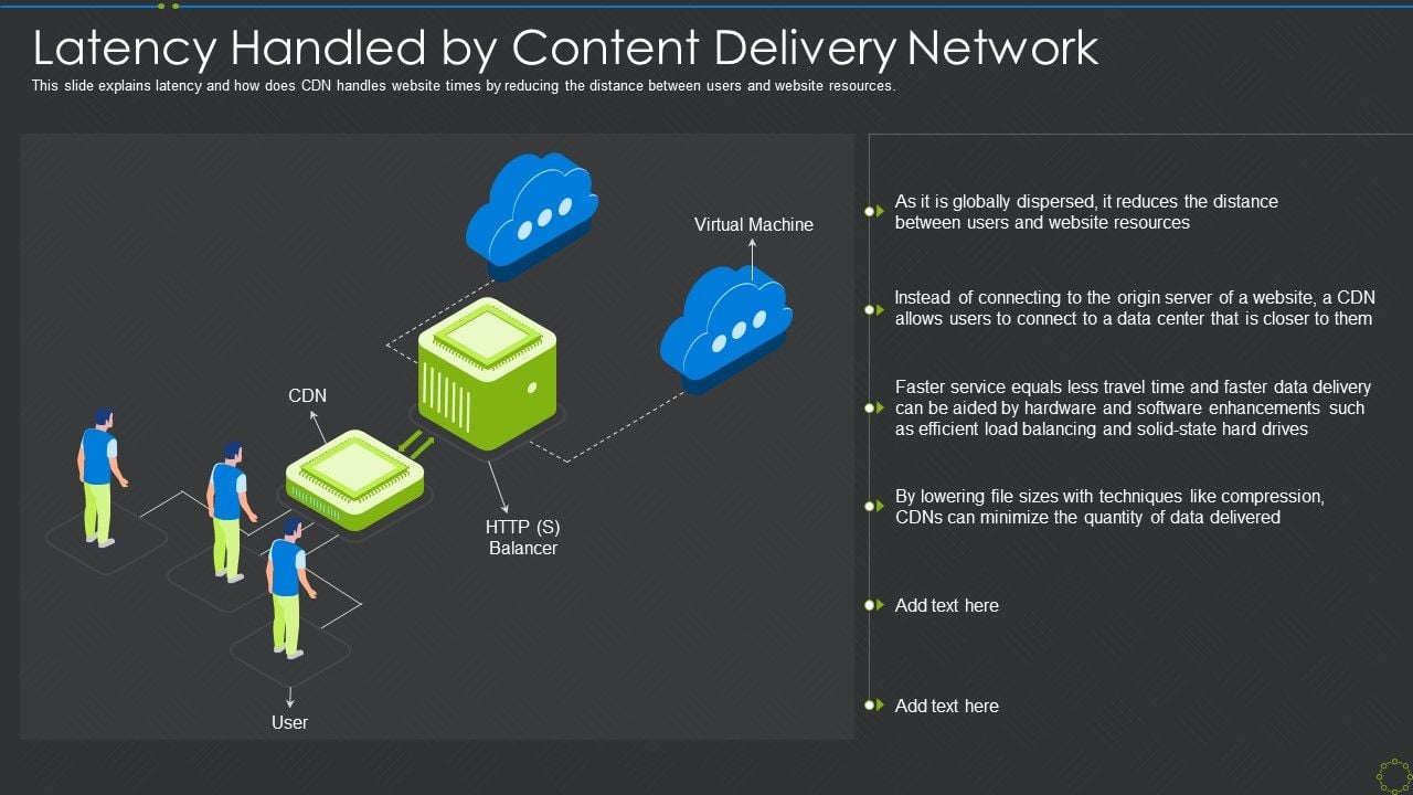 Latency Handled By Content Delivery Network Ppt Portfolio Infographics PDF Latency Handled By Content Delivery Network Ppt Portfolio Infographics PDF