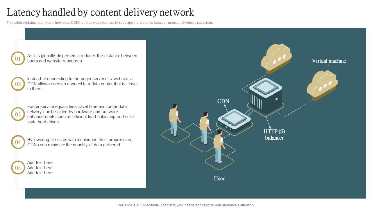 Latency Handled By Content Delivery Network Ppt PowerPoint Presentation ... Latency Handled By Content Delivery Network Ppt PowerPoint Presentation ...
