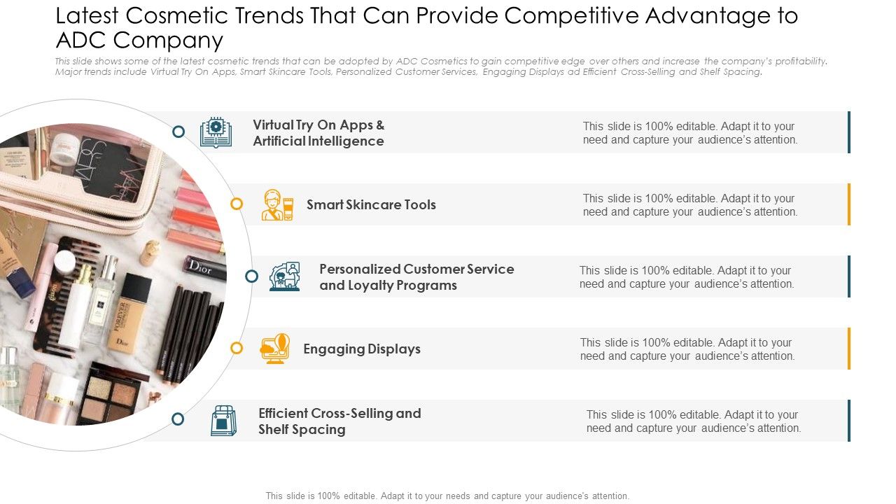 Latest Cosmetic Trends That Can Provide Competitive Advantage To ADC ...