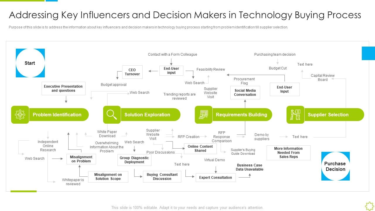Launch New Sales Enablement Program Lead Generation Addressing Key ...