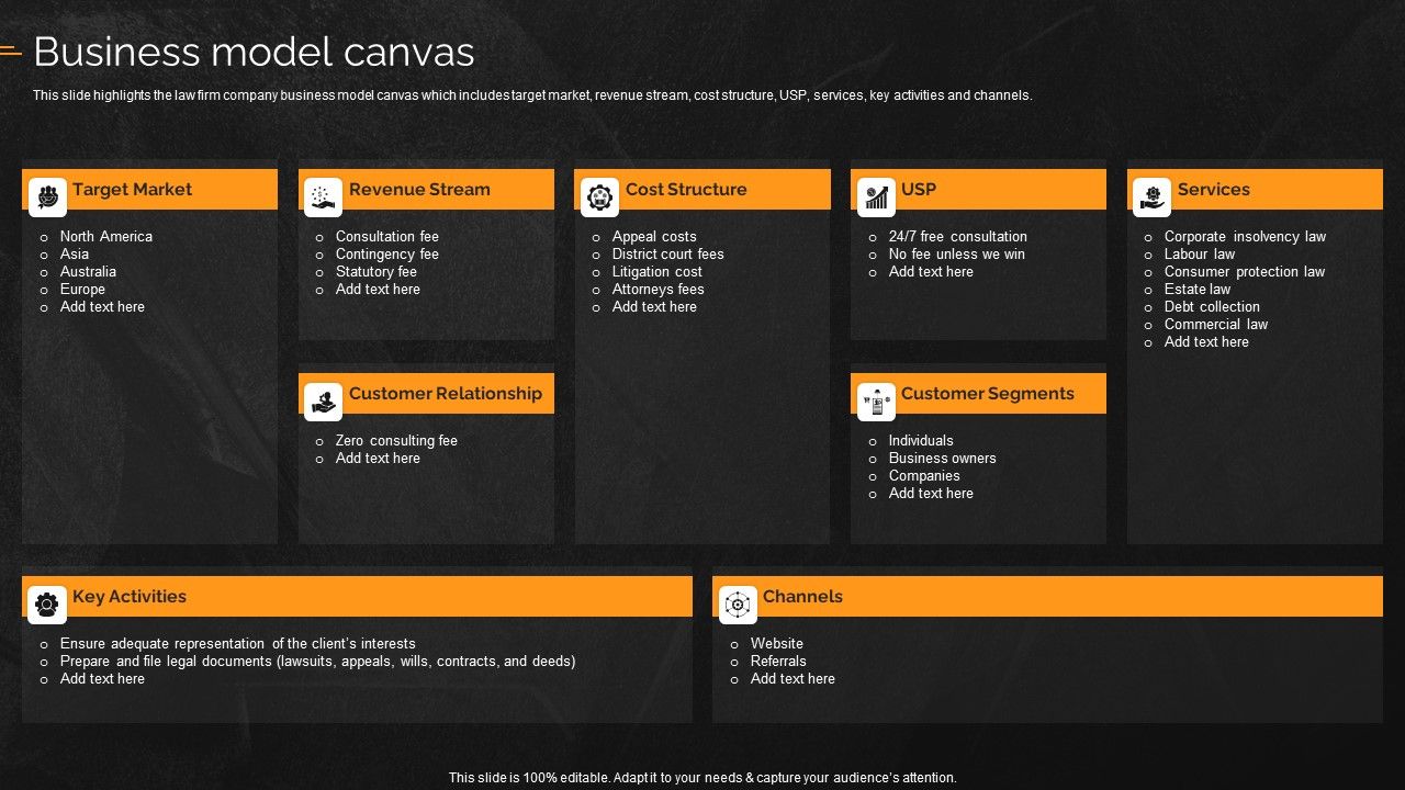 Professional Business Model Design And Business Model Creation