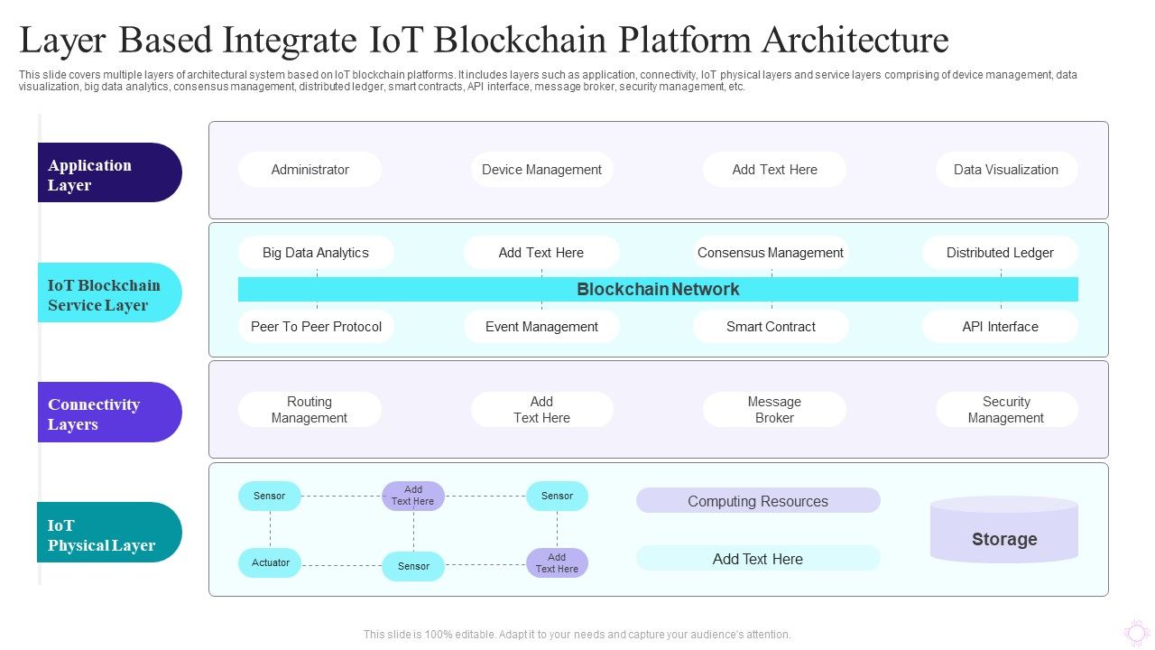 Layer Based Integrate IOT Blockchain Platform Architecture Microsoft PDF