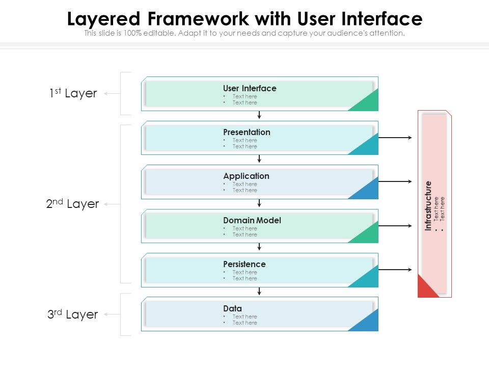 Layered Framework With User Interface Ppt PowerPoint Presentation File Slid