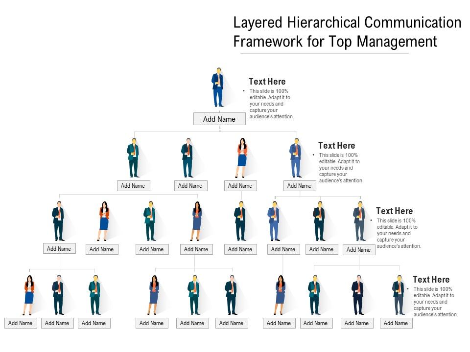 Layered Hierarchical Communication Framework For Top Management Ppt