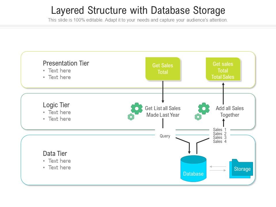 Layered Structure With Database Storage Ppt PowerPoint Presentation Gallery Graphics PDF