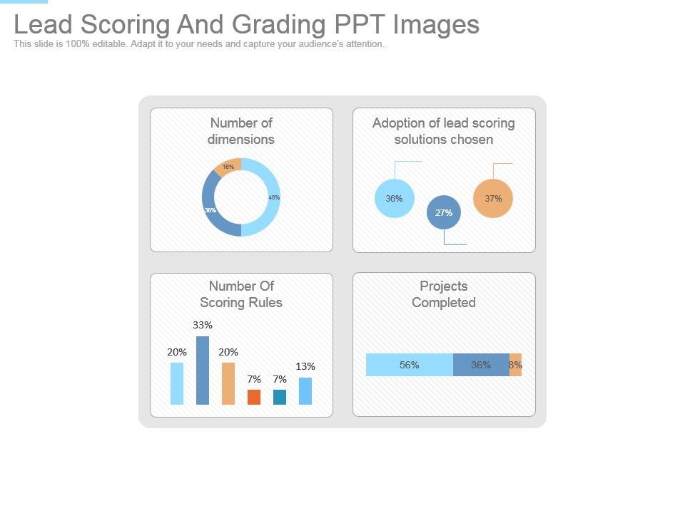 Lead Scoring And Grading Ppt Images