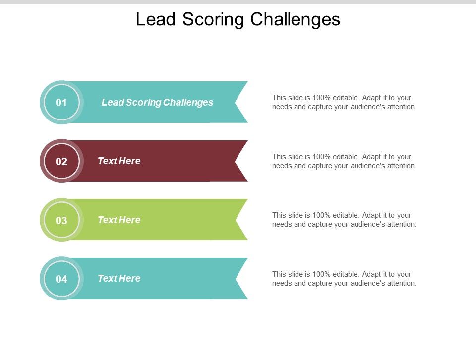 Lead Scoring Challenges Ppt PowerPoint Presentation Infographic ... Lead Scoring Challenges Ppt PowerPoint Presentation Infographic ...