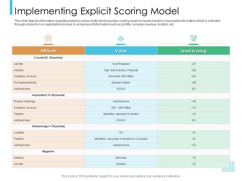 Lead Scoring Model Implementing Explicit Scoring Model Ppt Model Show PDF Lead Scoring Model Implementing Explicit Scoring Model Ppt Model Show PDF