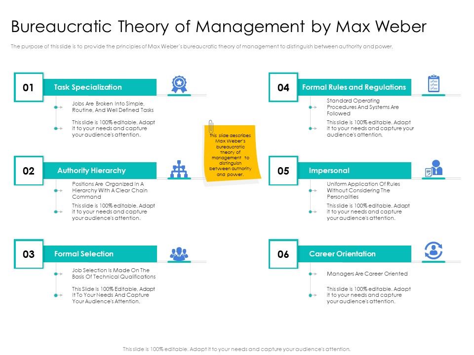 Bureaucracy Max Weber Weber's Theory Of Bureaucracy – Atlas Of
