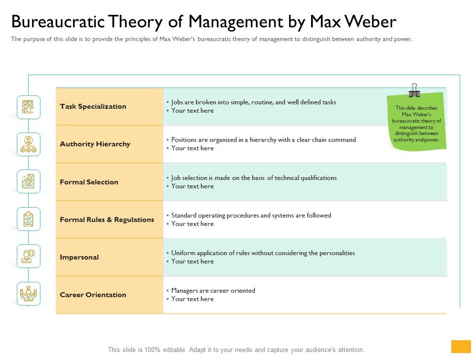 Leaders Vs Managers Bureaucratic Theory Of Management By Max Weber Ppt Info