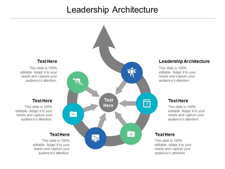 Leadership Architecture Ppt PowerPoint Presentation Infographic Template Show Cpb