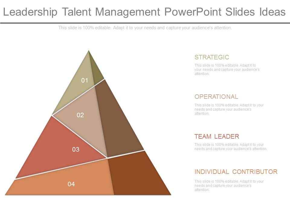 Leadership Talent Management Powerpoint Slides Ideas Leadership Talent Management Powerpoint Slides Ideas