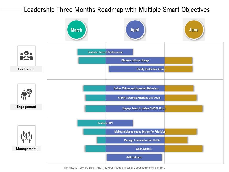 Leadership Three Months Roadmap With Multiple Smart Objectives Designs