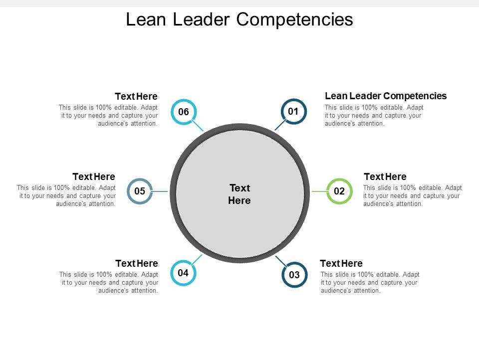 Lean Leader Competencies Ppt PowerPoint Presentation Ideas Master Slide Cpb Lean Leader Competencies Ppt PowerPoint Presentation Ideas Master Slide Cpb