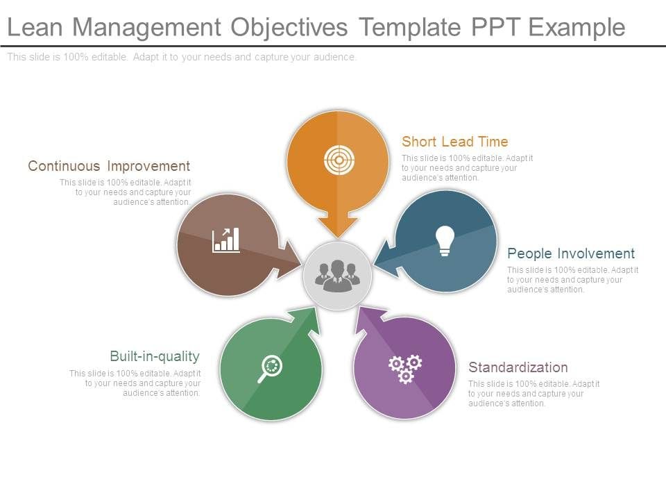 Lean Management Objectives Template Ppt Example Lean Management Objectives Template Ppt Example