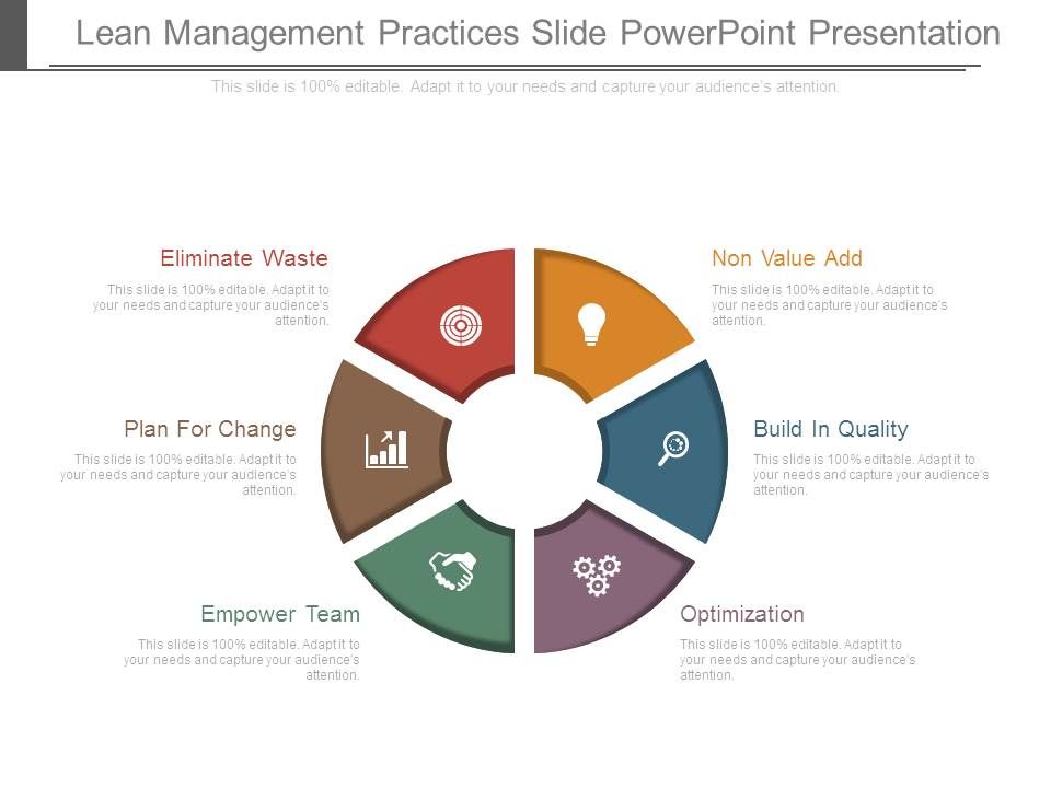 Lean Management Practices Slide Powerpoint Presentation