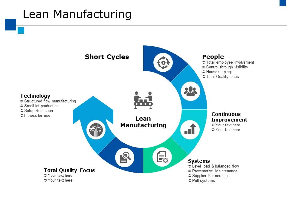 Lean Manufacturing Ppt PowerPoint Presentation Pictures Elements Lean Manufacturing Ppt PowerPoint Presentation Pictures Elements