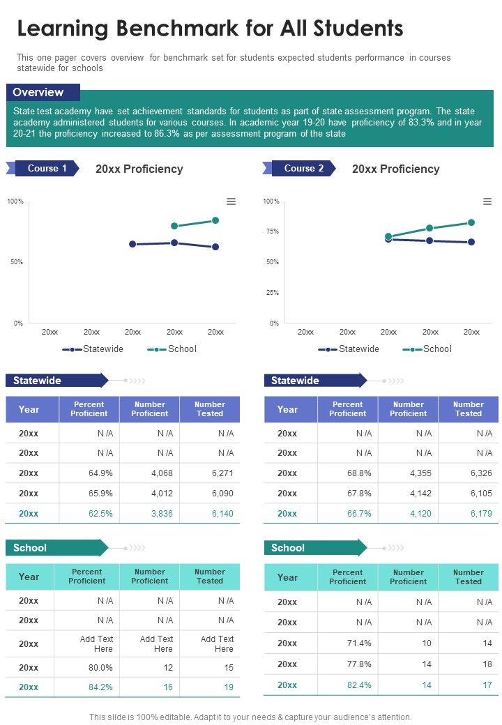 Learning Benchmark For All Students One Pager Documents
