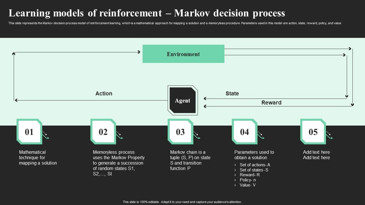 Learning Models Of Reinforcement Markov Decision Process Sample PDF Learning Models Of Reinforcement Markov Decision Process Sample PDF