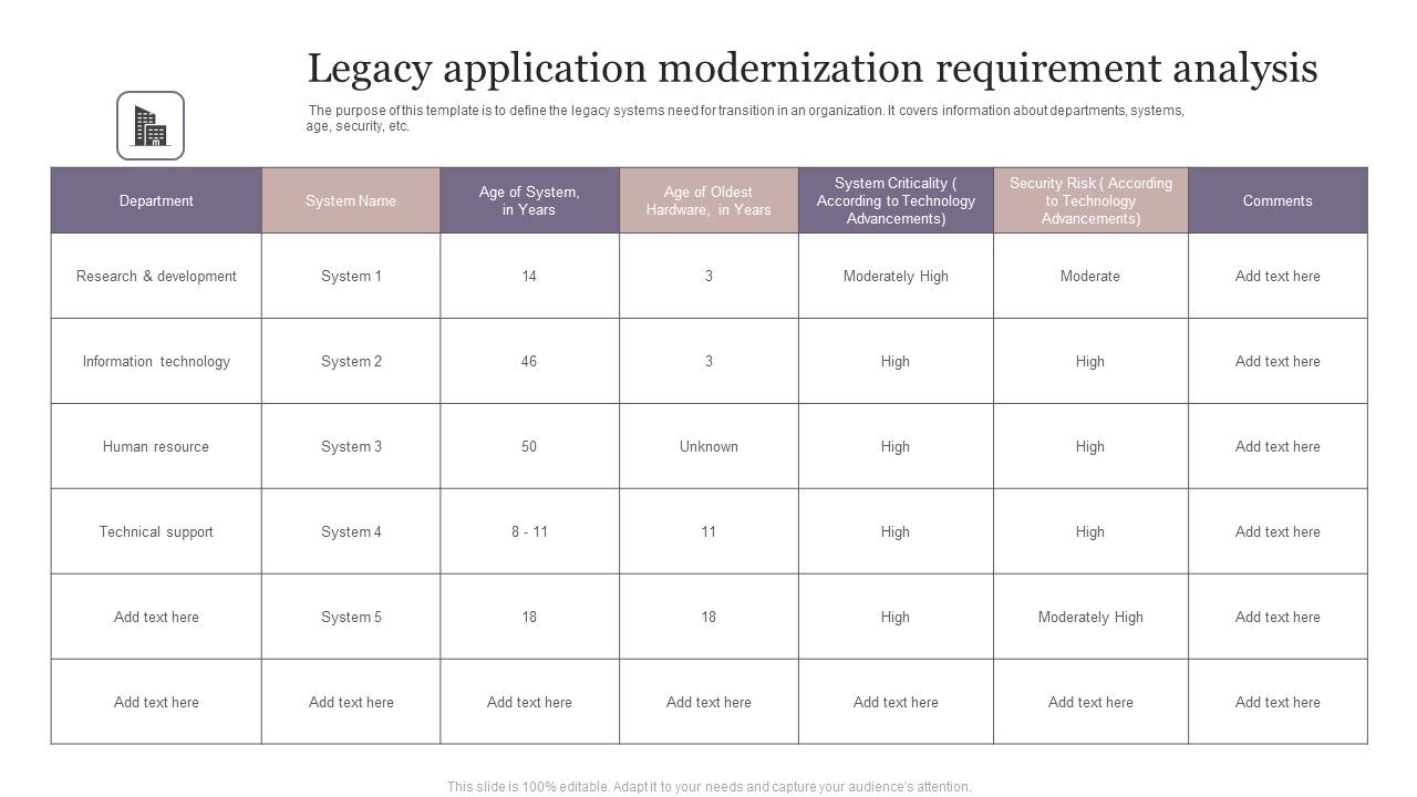 Legacy Application Modernization Requirement Analysis Ideas Pdf