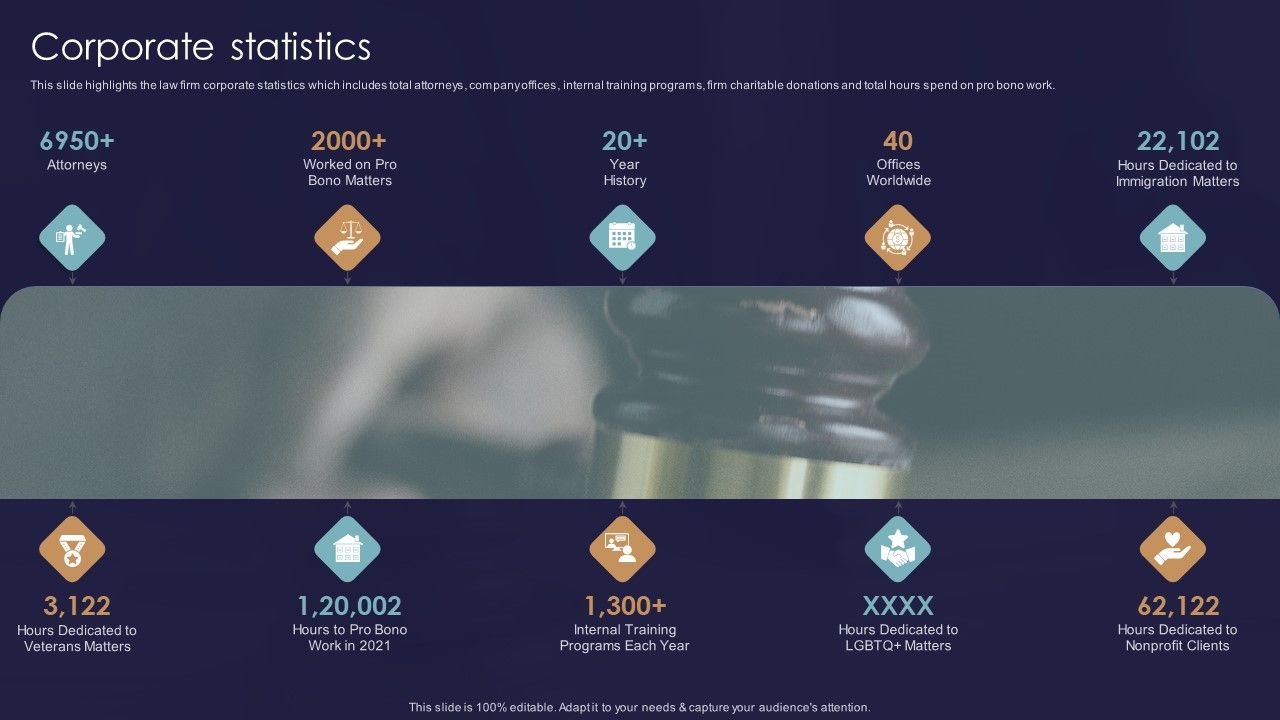 Legal And Law Assistance LLP Business Corporate Statistics Ppt Summary ...