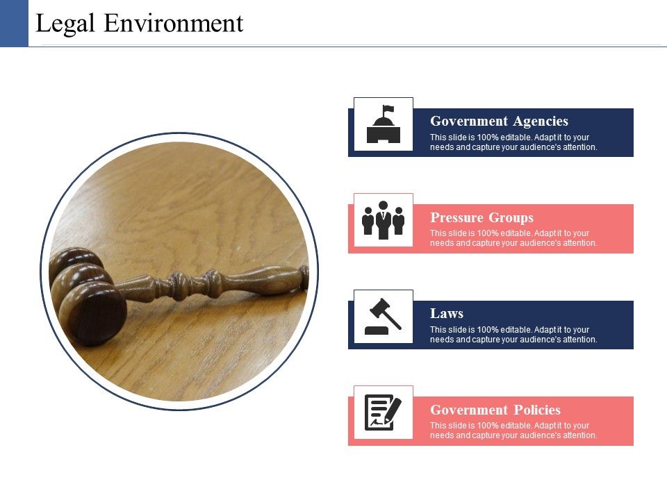 Legal Environment Ppt Powerpoint Presentation Gallery Format Ideas