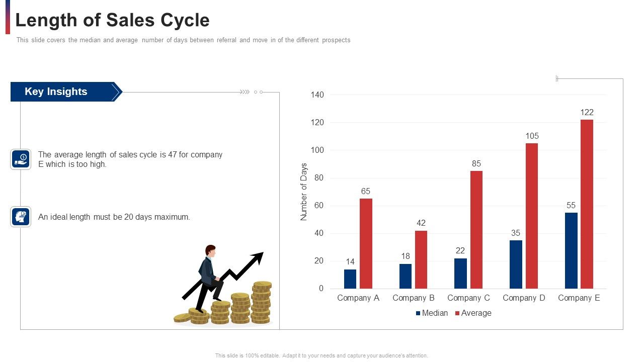 Length Of Sales Cycle Ppt Layouts Demonstration PDF Length Of Sales Cycle Ppt Layouts Demonstration PDF