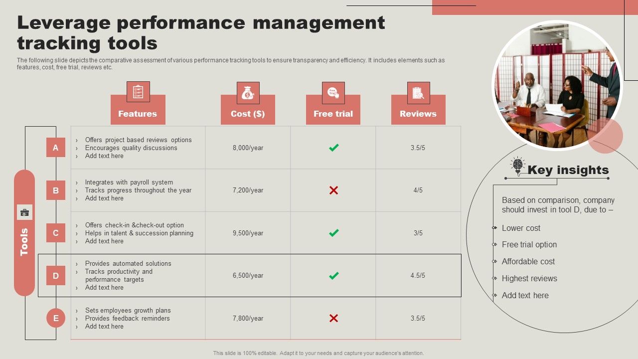 Leverage Performance Management Tracking Tools Diagrams PDF Leverage Performance Management Tracking Tools Diagrams PDF