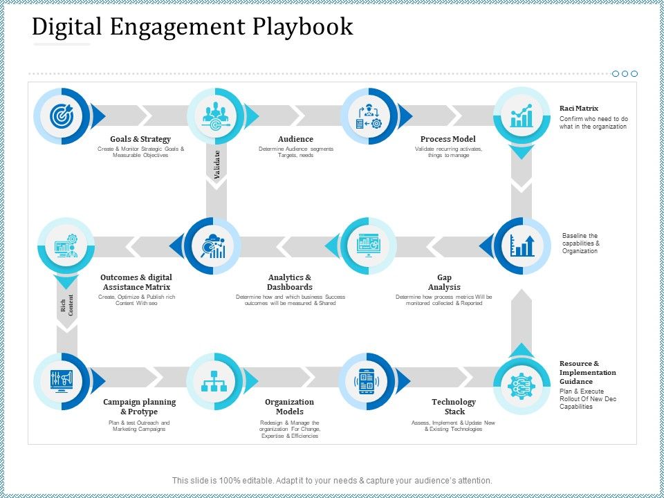 Leveraged Client Engagement Digital Engagement Playbook Professional PDF Leveraged Client Engagement Digital Engagement Playbook Professional PDF