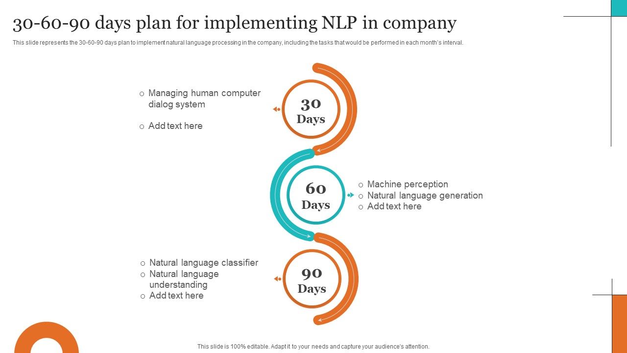 Leveraging Nlp To Enhance Operational Efficiency 30 60 90 Days Plan For Implementing Nlp In