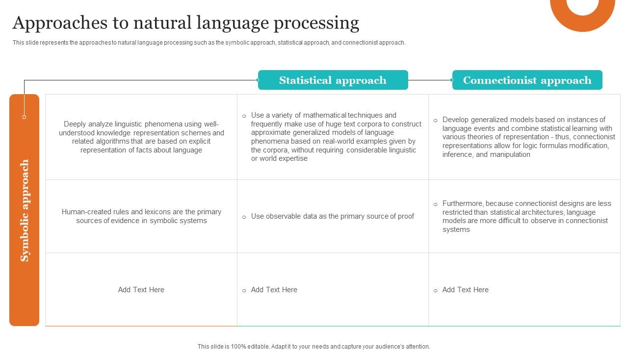 Leveraging NLP To Enhance Operational Efficiency Approaches To Natural Language Processing ...