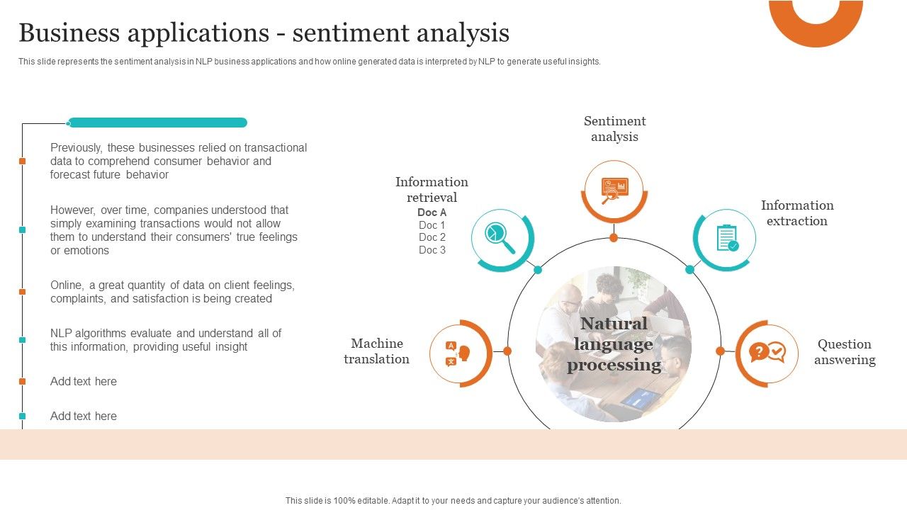 Leveraging Nlp To Enhance Operational Efficiency Business Applications Sentiment Analysis