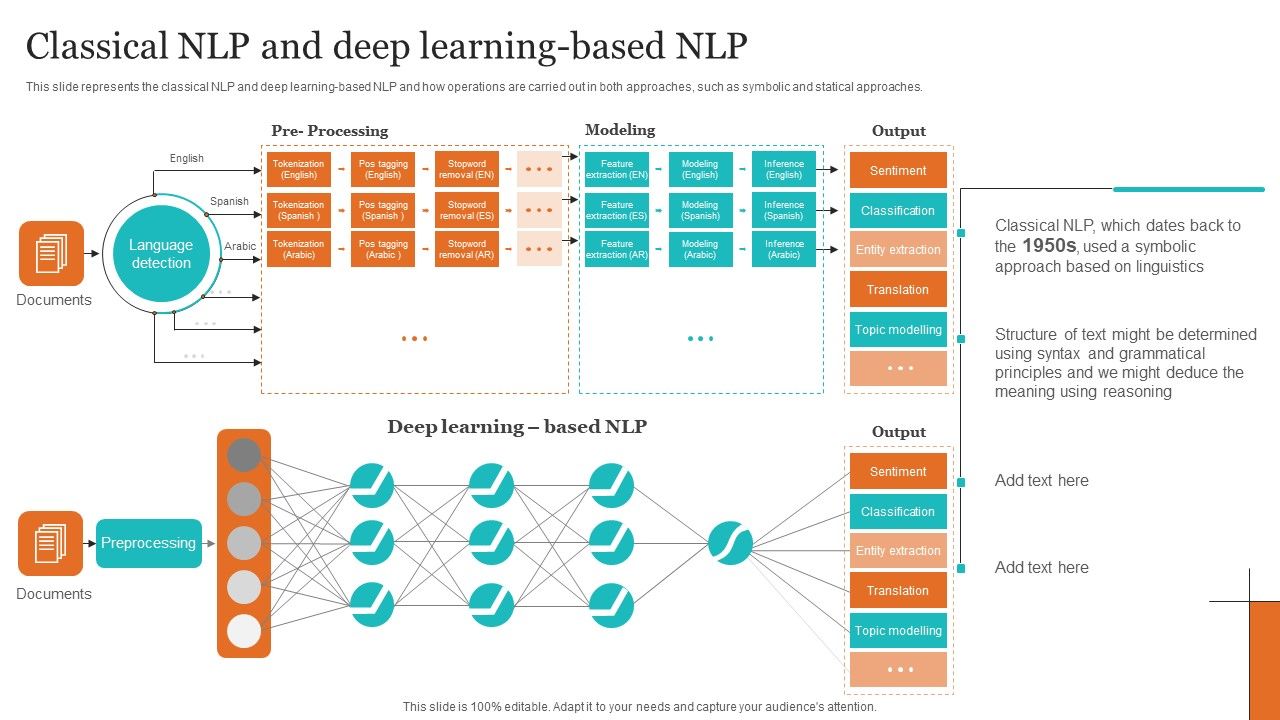 Leveraging NLP To Enhance Operational Efficiency Classical NLP And Deep ... Leveraging NLP To Enhance Operational Efficiency Classical NLP And Deep ...