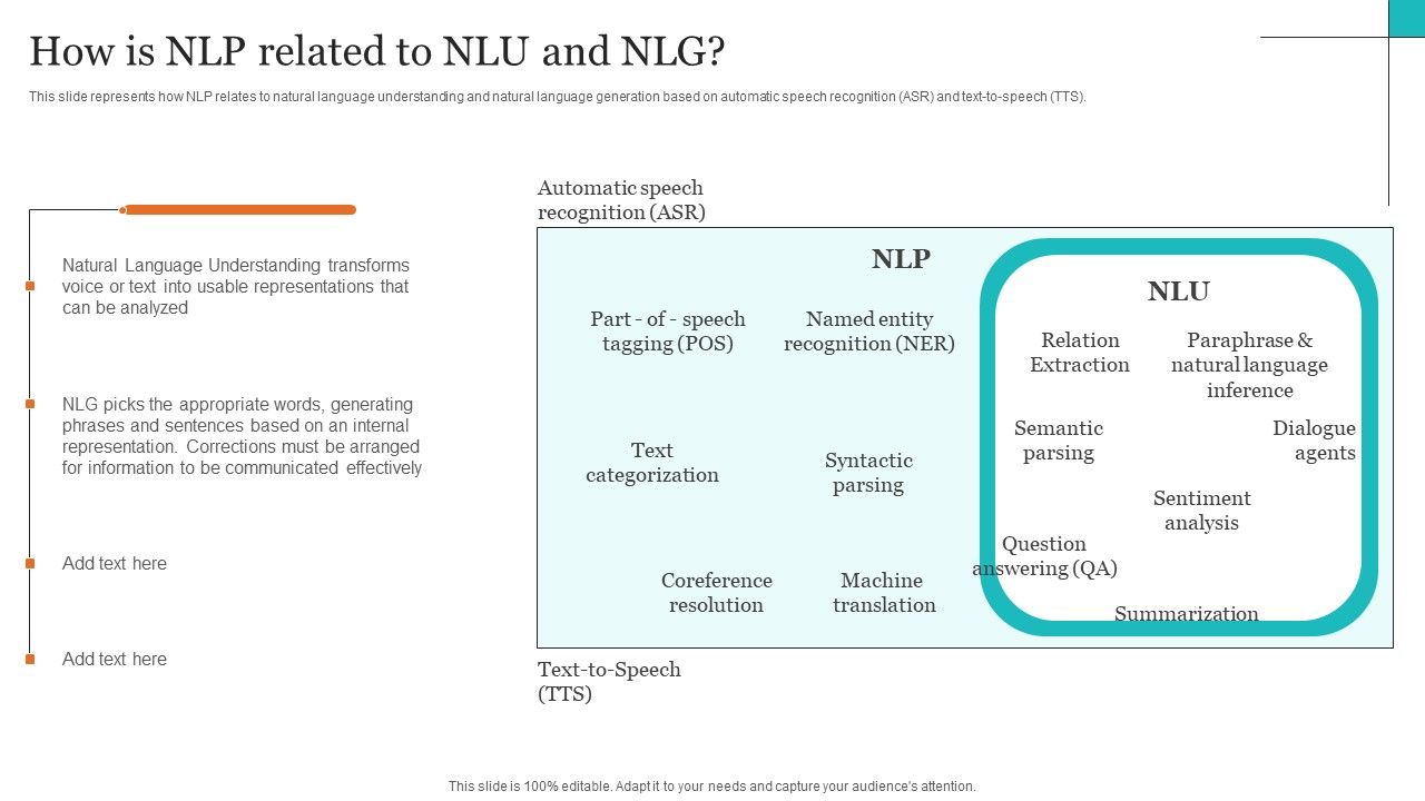 Leveraging NLP To Enhance Operational Efficiency How Is NLP Related To NLU And NLG Structure PDF