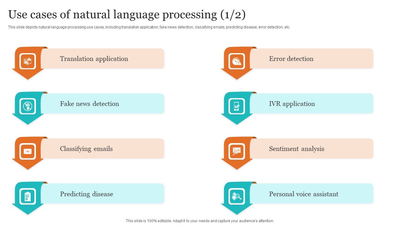 Leveraging NLP To Enhance Operational Efficiency Use Cases Of Natural Language Processing ...