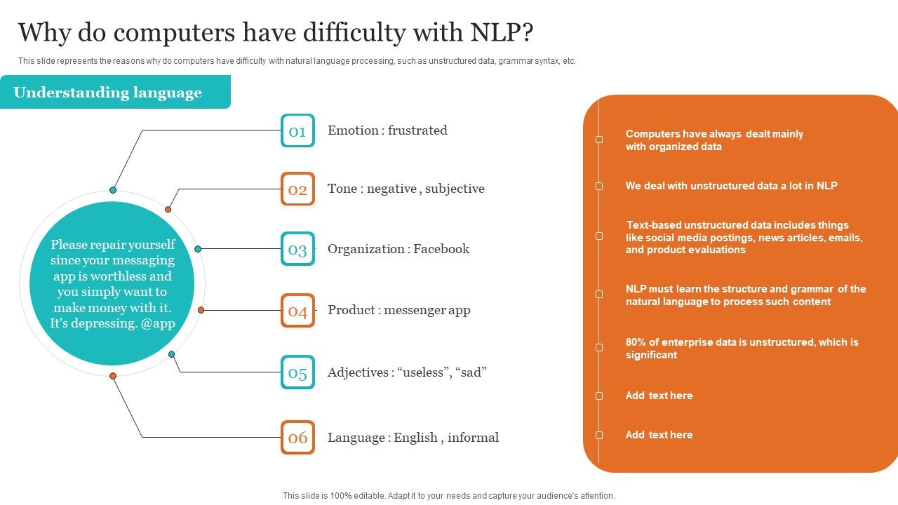 Leveraging NLP To Enhance Operational Efficiency Why Do Computers Have Difficulty With NLP ...