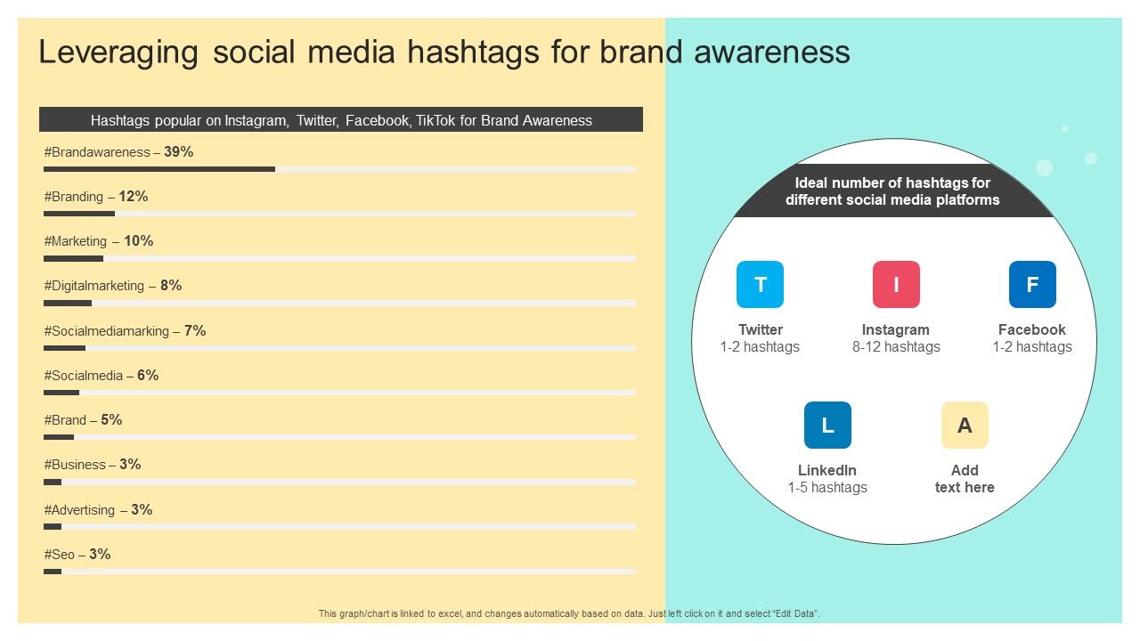 Leveraging Social Media Hashtags For Brand Awareness Online And Offline Brand Designs PDF