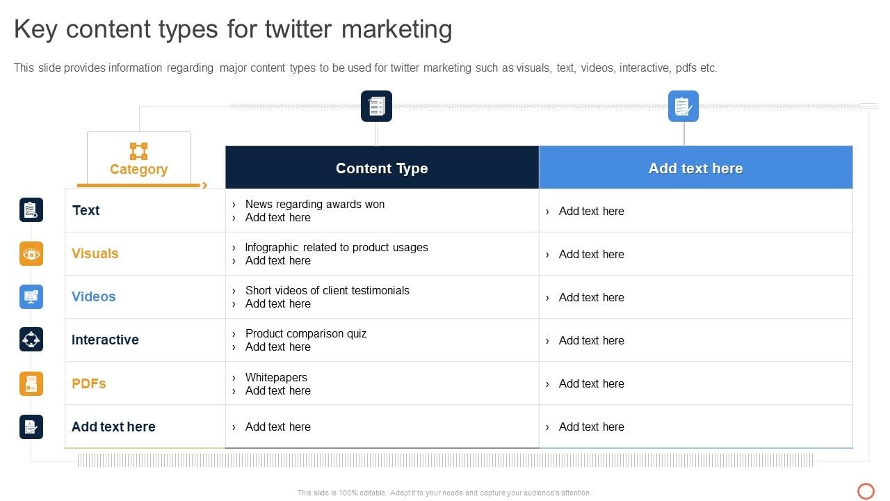 Leveraging Twitter For Social Key Content Types For Twitter Marketing ...