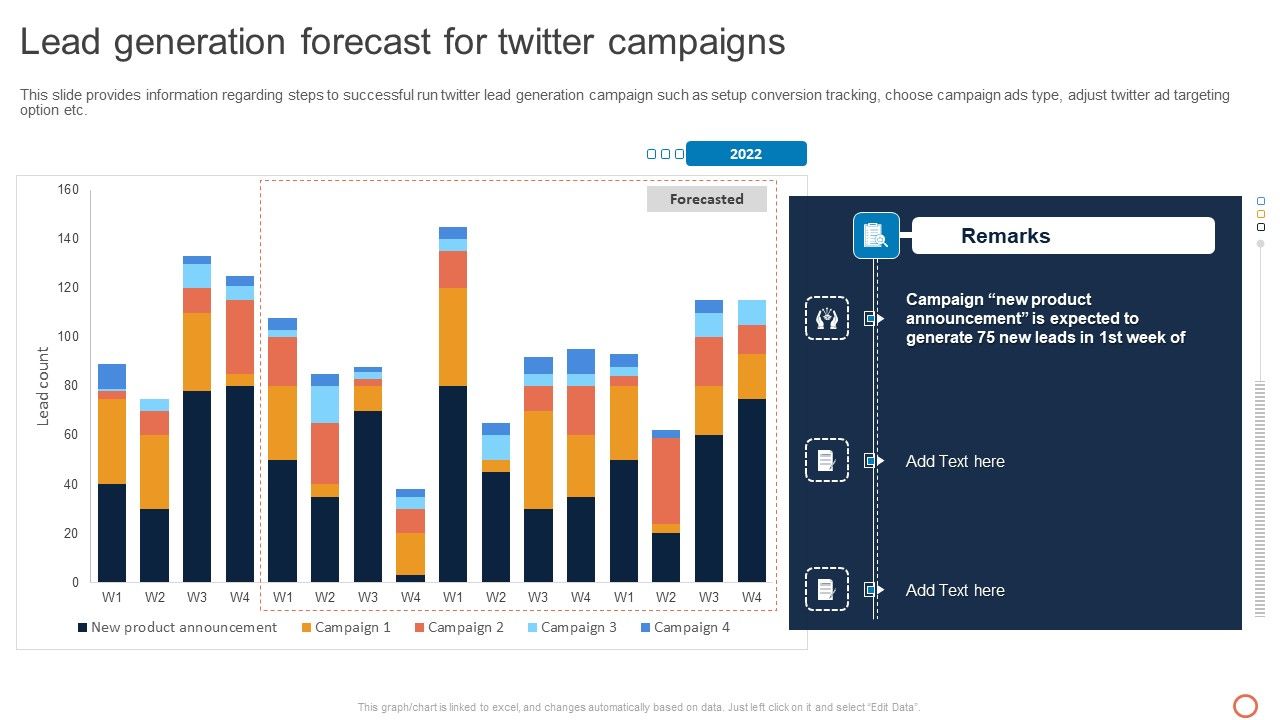 Leveraging Twitter For Social Lead Generation Forecast For Twitter ...