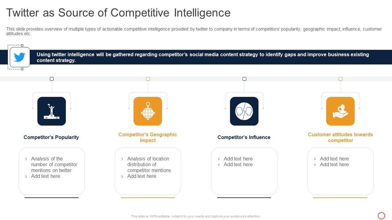 Leveraging Twitter For Social Twitter As Source Of Competitive ...