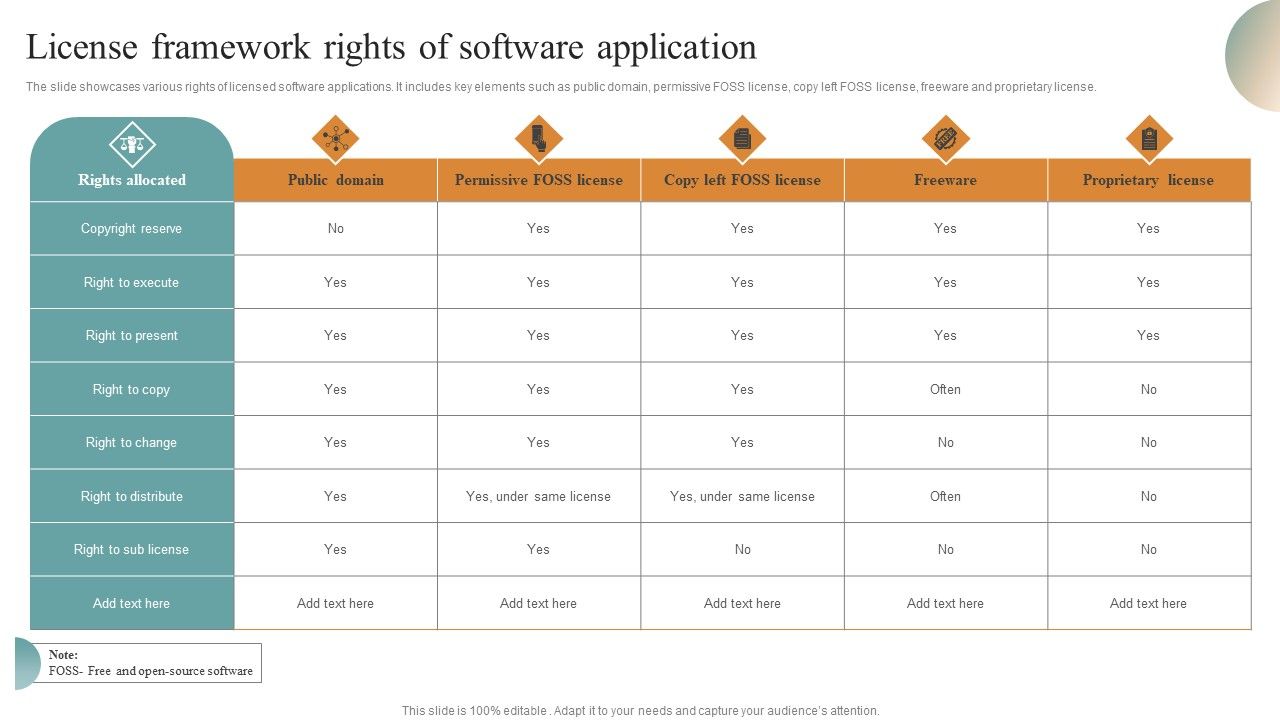 License Framework Rights Of Software Application Inspiration Pdf