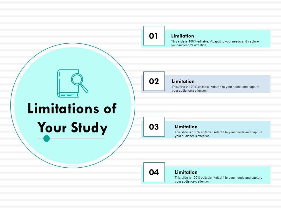Limitations Of Your Study Ppt PowerPoint Presentation Styles Picture Limitations Of Your Study Ppt PowerPoint Presentation Styles Picture