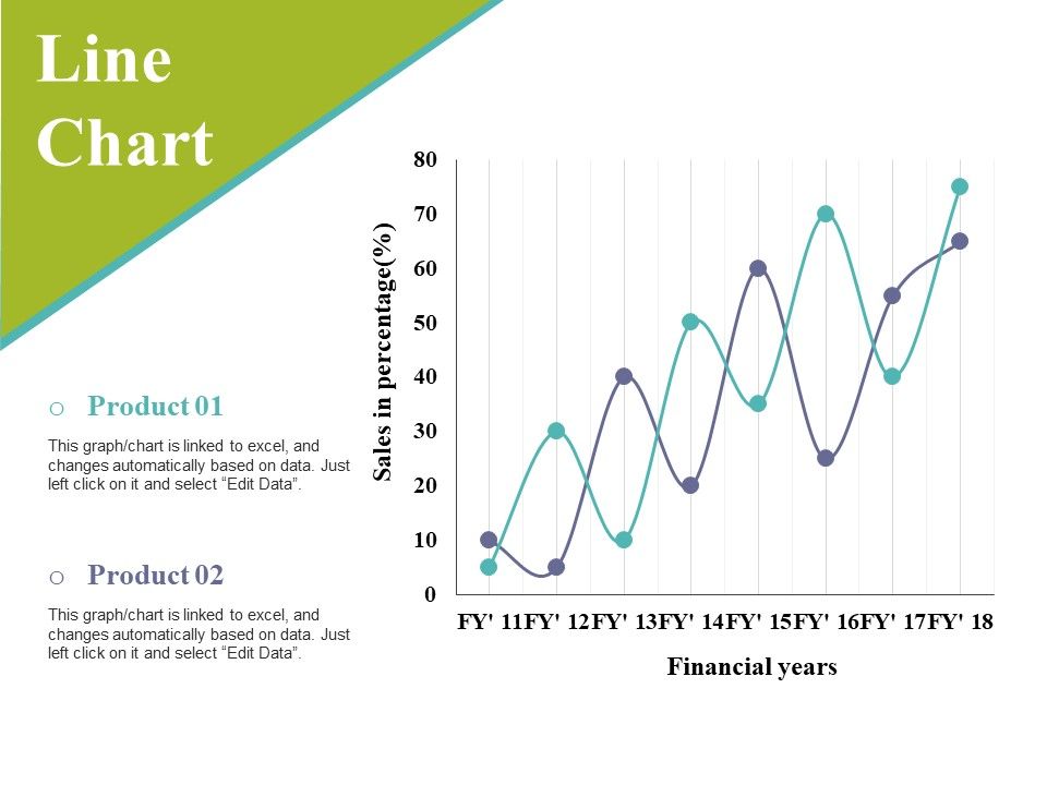 Line Chart Ppt Powerpoint Presentation Infographic Template Slides