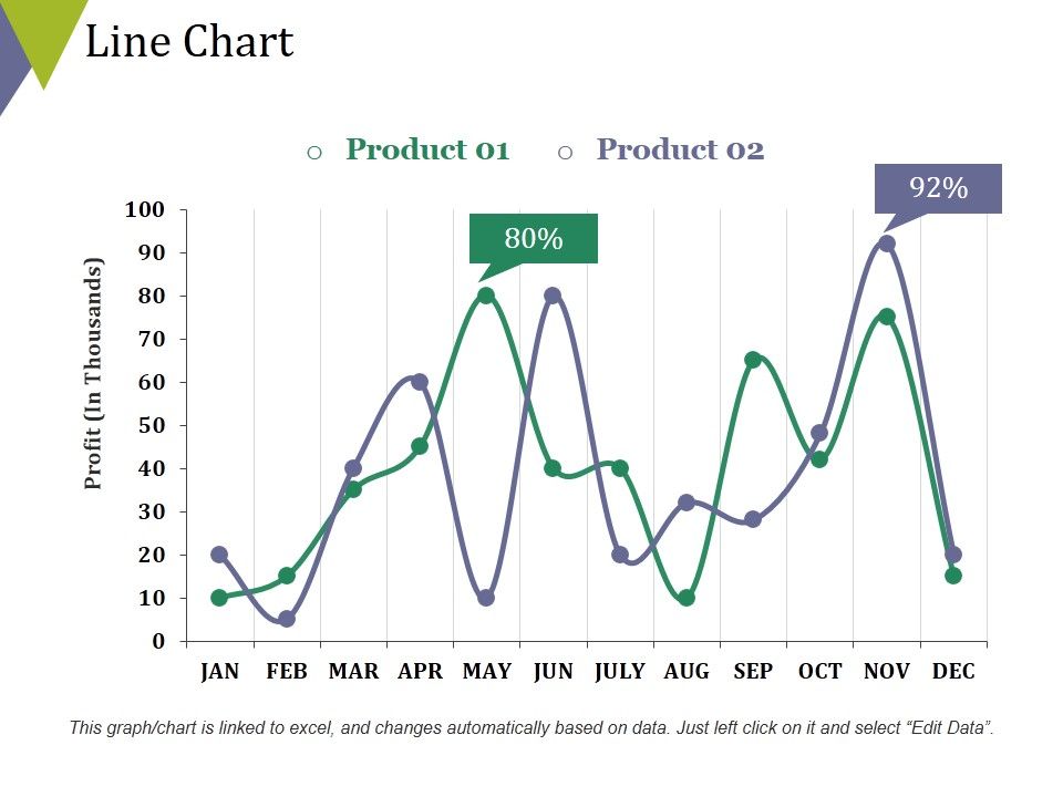 Line Chart Ppt PowerPoint Presentation Portfolio Example Line Chart Ppt PowerPoint Presentation Portfolio Example