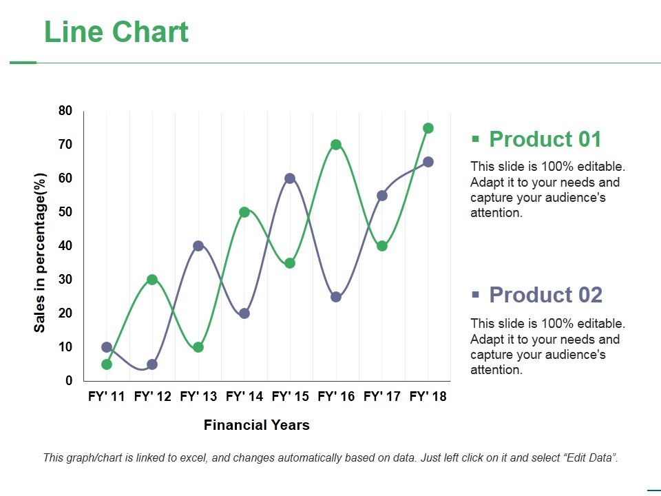 Line Chart Ppt Powerpoint Presentation Show Guide